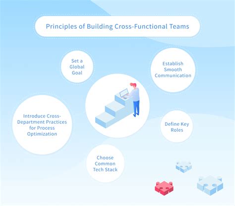 Cross Functional Teams Roles Responsibilities And Examples Nix United