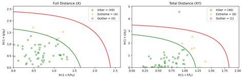 Regression With Pls — Pychemauth Documentation