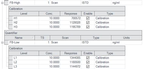 Two Separate Calibration Curves In Mh Quant Forum Mass Spectrometry Software Agilent Community