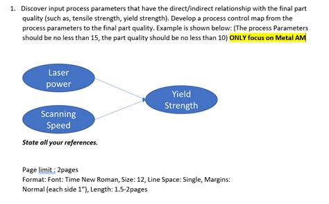 Solved Discover Input Process Parameters That Have The
