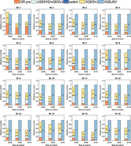 A Mixed Precision Jacobi Svd Algorithm Acm Transactions On