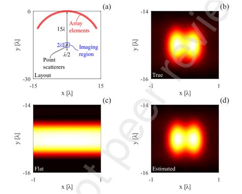 Color Online Comparison Of Tfm Images Resulting From Different Array Download Scientific