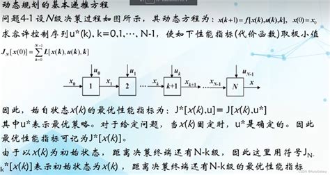 Dp的基本递归方程dp递归 Csdn博客