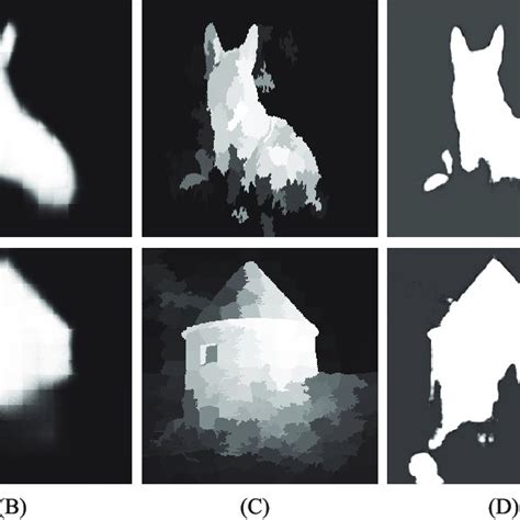 Comparison Of Several Representative Different Kinds Of Saliency Download Scientific Diagram