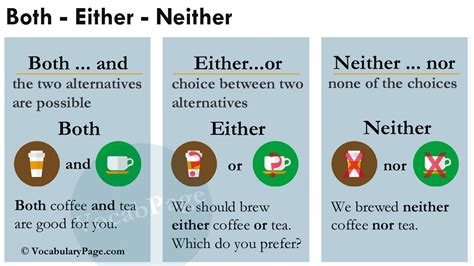 How To Use Eitheror And Neithernor Youtube