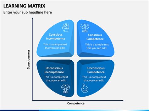 Learning Matrix For PowerPoint And Google Slides PPT Slides