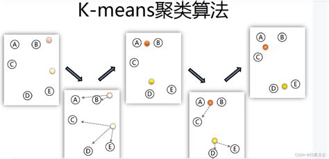 期末复习机器学习 阿里云开发者社区