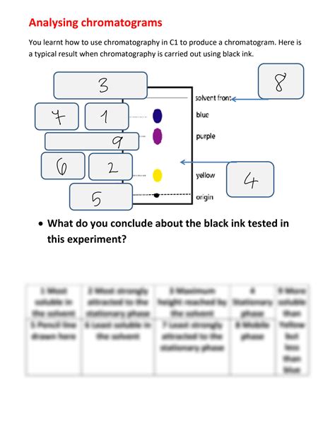 Chromatography Gcse Chemistry At Hudson Gooch Blog