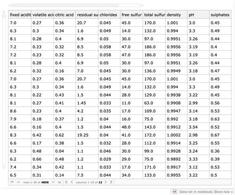 ExampleDataset Wolfram Function Repository