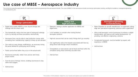 Model Based Design And Analysis Use Case Of Mbse Aerospace Industry Ppt Powerpoint