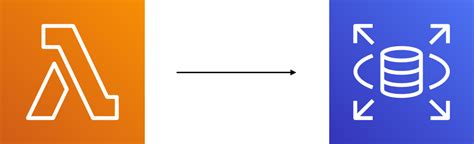 Aws Lambda With Rds Using Pymysql By Conor Odwyer Level Up Coding