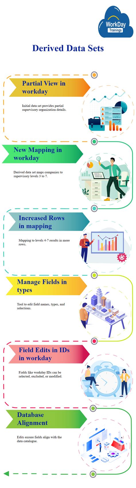 Creating A Data Set Using Custom Report In Workday