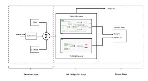 Github Sohilaakramautomated Rtl Testbench Art This Repo Is An