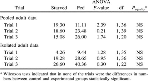 The Response Of Gregarina Niphandrodes Apicomplexa Eugregarinida Septatina To Host