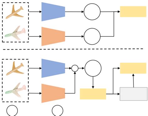 논문 리뷰 Dac 2d 3d Retrieval With Noisy Labels Via Divide And Conquer