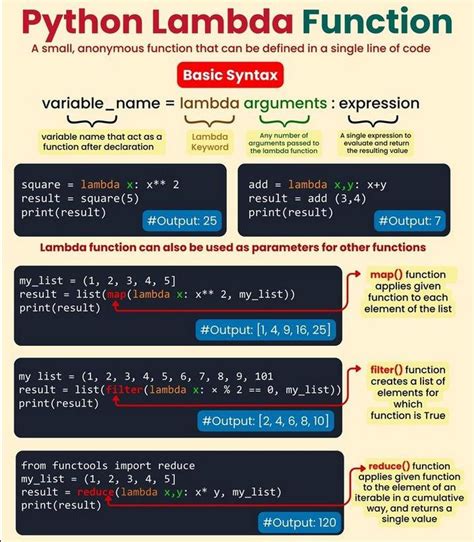 Abdul Wahab On Linkedin Python Coding Techtips