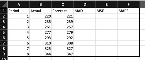 solved write excel functions to calculate mad mse and mape