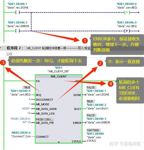 Modbus Tcp 中80c8 错误解决方法 知乎