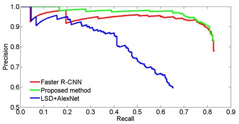 Remote Sensing Free Full Text Fast Automatic Airport Detection In Remote Sensing Images