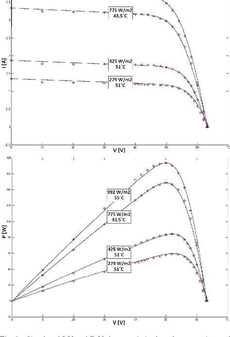 Figure 3 From Partial Shading Modeling Of Photovoltaic System With Experimental Validations