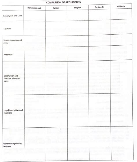 Solved Comparison Of Arthropods