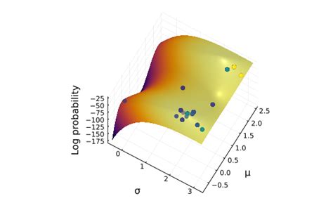 sampler visualization