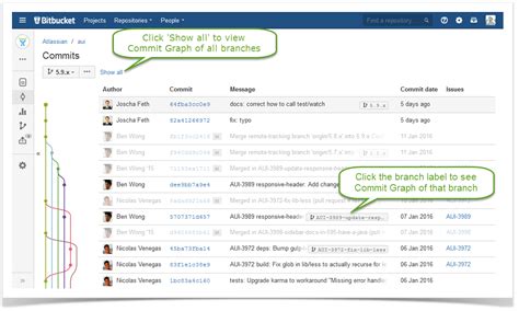 Awesome Graphs 320 Stiltsoft Docs Awesome Graphs For Bitbucket
