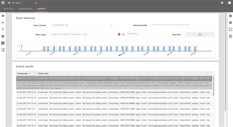 Monitor Mesos With Stackstate Part 2 Stackstate Stackstate