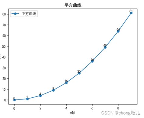 Python绘制折线图、散点图pyplot库功能使用示例大全pyplot绘制折线图 Csdn博客