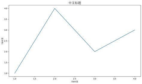 Matplotlib 中文字体显示 Aiplus 博客园