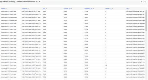 Vmware Inventory Sexigraf