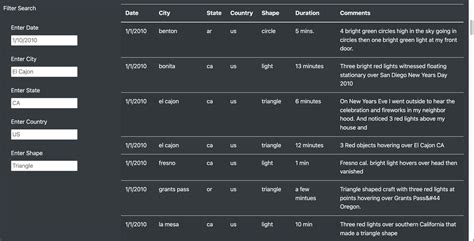 Github Benpeyton76ufos Learn To Create A Webpage That Shows Ufo Sightings By Using