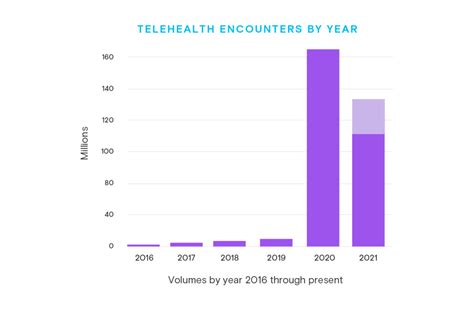List Of Telehealth Services For Calendar Year 2024 Madel Kailey
