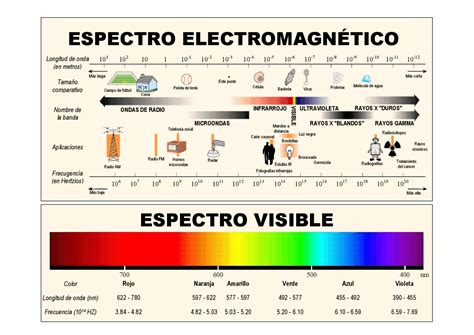 Esquema Radial SoluciÓn Eficaz En Planificación Urbana