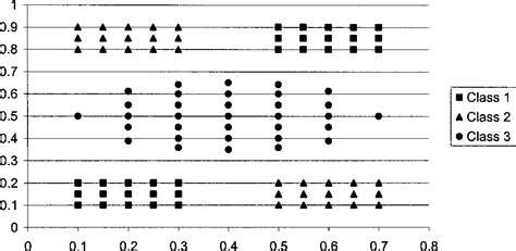 figure 2 from a fuzzy relational clustering algorithm based on a dissimilarity measure extracted