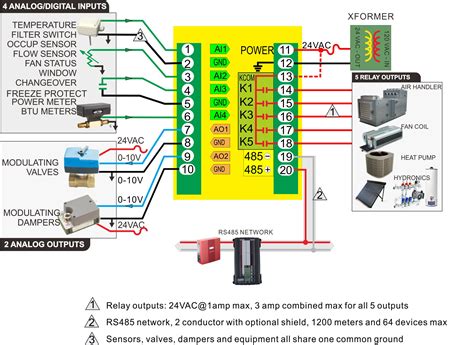 Wall Thermostat Wiring Diagram My Xxx Hot Girl