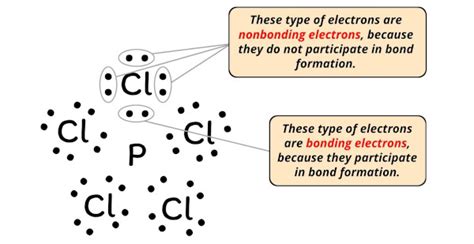 Lewis Structure Of Pcl5 With 5 Simple Steps To Draw