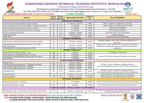 Courses Offered By Kgtti Pdf Engineering Science And Technology