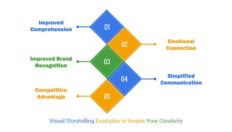 Visual Storytelling Examples To Inspire Your Creativity