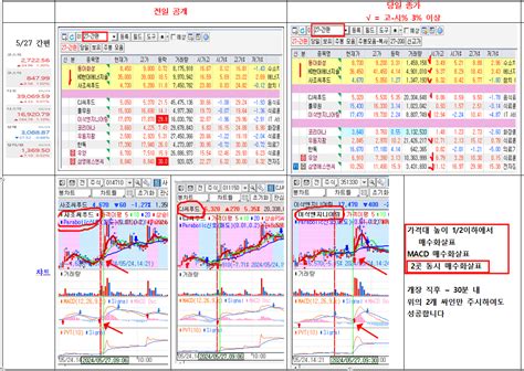 527~1주용 깔정파주식투자 스터디룸