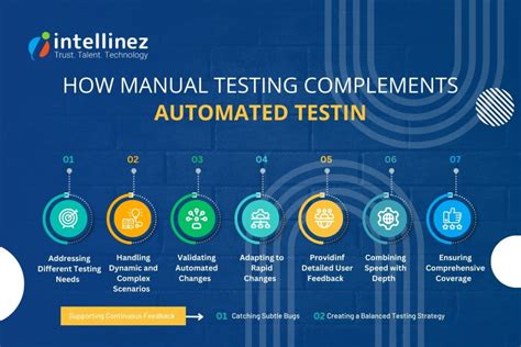Manual Testing In Agile