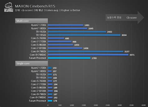 Se Filtran Los Benchmarks Del Procesador Amd Ryzen 7 2700x