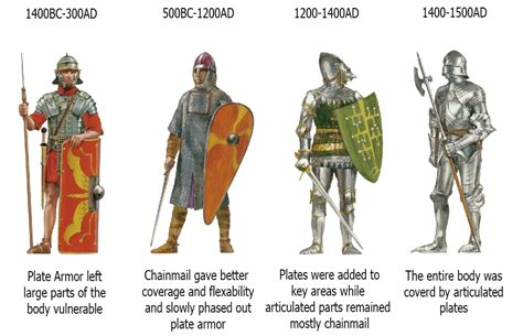 Plate Mail Armor