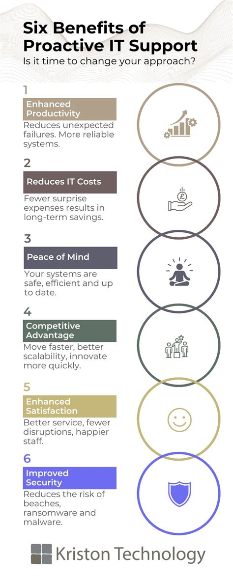 Kriston Technology Ltd On Linkedin Itsupport Proactiveit Smes