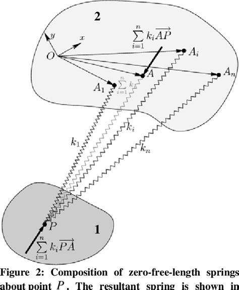 figure 2 from static balancing of spring loaded planar revolute joint