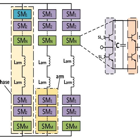 Pdf Modified Nearest Level Modulation For Full Bridge Based Hvdc Mmc