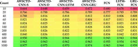 Matthews Correlation Coefficient Mcc Metric Values Download Scientific Diagram