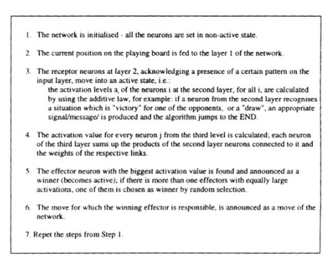hierarchical multimodular network architectures for playing games neural network and fuzzy