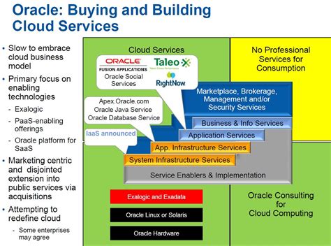 demystifying cloud vendors software strategies blog