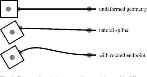 Figure 1 From Simulation Of Fluid Structure Interaction On Tidal Current Turbines Based On